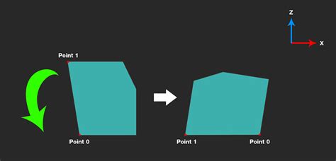 Rotate Gameobject So It Aligns One Edge Of Polygon Mesh To Horizontal
