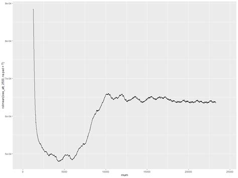keras rewrite attention loss goes up after 5 epochs · issue 67