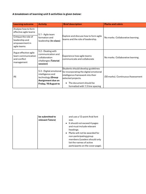 learning unit 5 assignment pdf