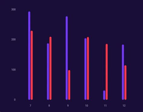 Flutter Animated Donut Chart Example