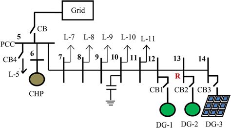 Islanding Detection In Distributed Generation System Using Intrinsic