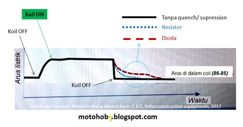 Apa Fungsi Dioda Di Dalam Relay