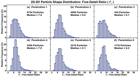 Acp In Situ Microphysics Observations Of Intense Pyroconvection From