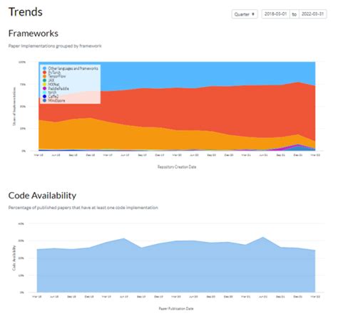 华南理工大学经验分享papers With Code——论文及对应源码的查找神器