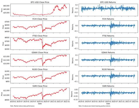 Forecasting Free Full Text Comparative Analysis Of Machine Learning Hybrid And Deep