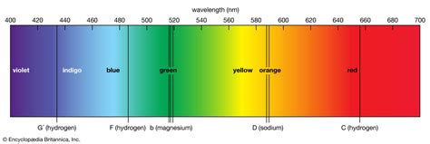 Spectral Line Definition Meaning Hydrogen Facts Britannica