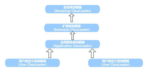 Jvm入门,看这一篇就够了! 代码小郭 Jvm入门,看这一篇就够了! 代码小郭