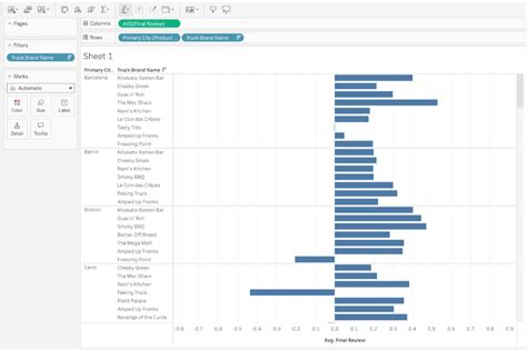 visual analytics powered by snowflake and tableau