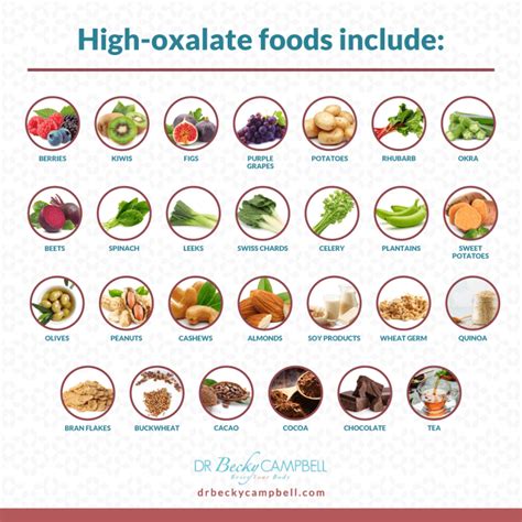 Oxalates Salicylates And Histamine Intolerance Whats The Connection