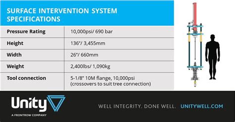 Stuart Ferguson Posted On Linkedin