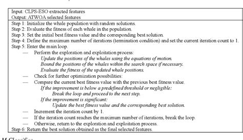 Table 2 From Optimized Intrusion Detection System In Fog Computing Environment Using Automatic