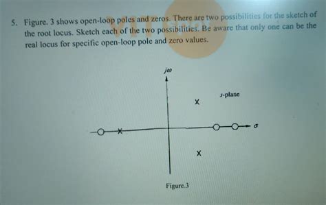 Solved 5 Figure 3 Shows Open Loop Poles And Zeros There