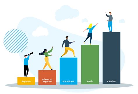 The Agile Coaching Growth Wheel Scrum Alliance