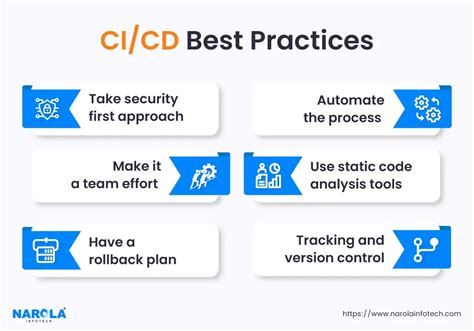 What Is CI CD Its Importance Tools Best Practices