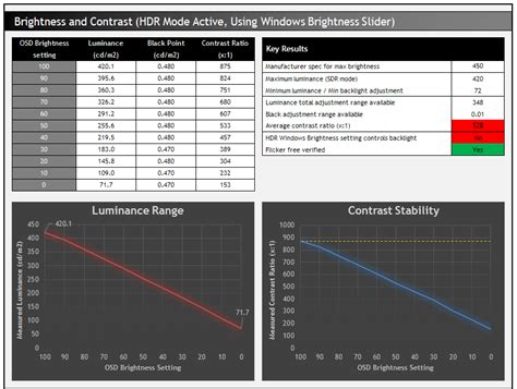 Here S Why You Should Only Enable HDR Mode On Your PC When You Are Viewing HDR Content TFTCentral