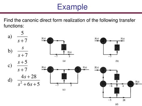 Ppt Continuous Time System Analysis Using The Laplace Transform