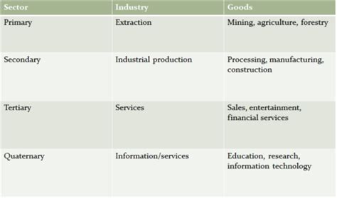 Geography Midterm Flashcards Quizlet