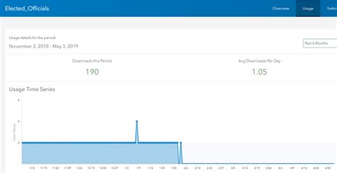 Error With Function Arcpympcreateweblayerssdraf Esri Community