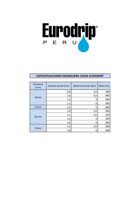 Manguera Ciega Eurodrip Pdf