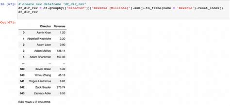A Data Engineers Cheat Sheet On Pandas And Jupyter Notebooks By