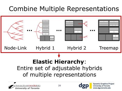 PPT Elastic Hierarchies Combining Treemaps And Node Link Diagrams PowerPoint Presentation