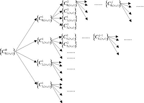 Figure 3 From Geometric Invariant Shape Representation Based On Radon
