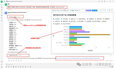 Mcp Server Chart深度探索：ai赋能，轻松实现统计图表自动生成！mcp Server Chart Csdn博客