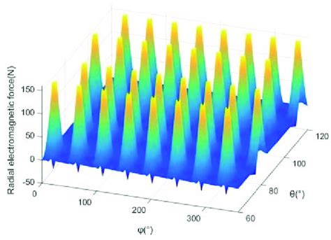 Waveform Of Spatial Distribution Of Ref Download Scientific Diagram