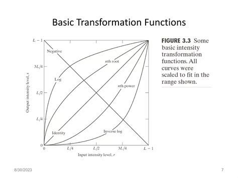 image enhancement in spatial domain ppt