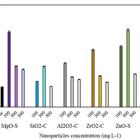 Capillary Numbers For Completion Fluid Cf Base Black Bar Mgo S Download Scientific