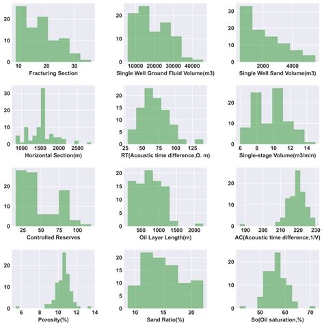 Explainable Machine Learning Based Method For Fracturing Prediction Of