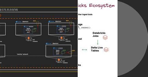 List Spark Curated By Shrinidhi Suresha Medium