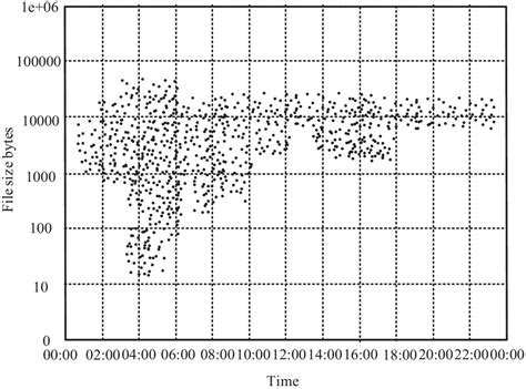 schematic diagram of experimental file size distribution download