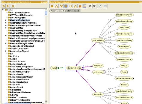 Part Of The Java Ontology Generated By The Plainextractor From The Core