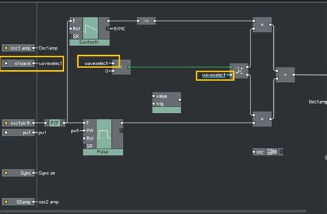 Order Of Execution Core Community