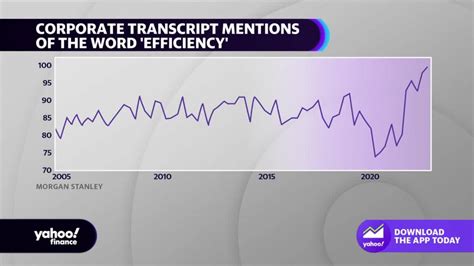 Corporate Mentions Of ‘efficiency Signal Rise In Cost Cutting Efforts