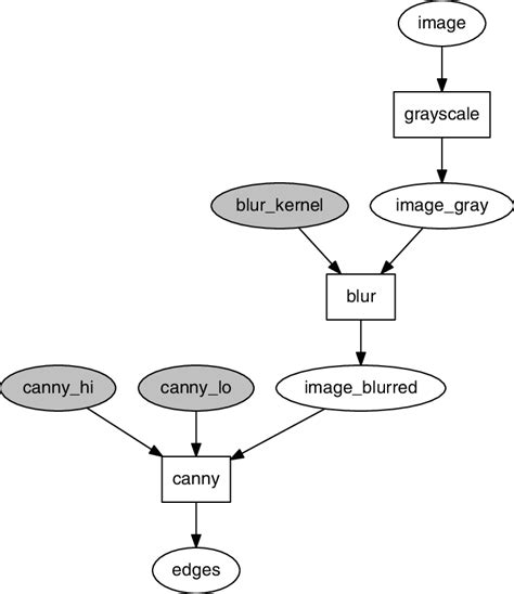 Computational Graph For Edge Detection Full Size Doi Download