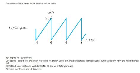 Solved Compute The Fourier Series For The Following Periodic Chegg