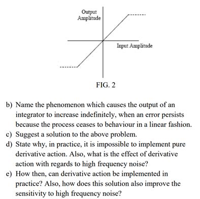 Solved Output Amplitude Input Amplitude FIG B Name The Chegg