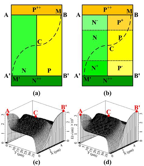 Schematic Cross Sections Of A Sj And B Vvd Sj Structures 3 D Download Scientific Diagram