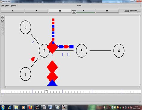 Ns2 Simple Program Execution At 8 Seconds Download Scientific Diagram