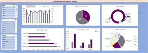 Purnima Nahata On Linkedin 🚀just Finished A New 𝐄𝐱𝐜𝐞𝐥 Dashboard