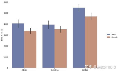 爆肝!seaborn 绘制 21 种超实用精美图表 知乎 爆肝!seaborn 绘制 21 种超实用精美图表 知乎
