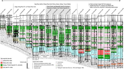 Stratigraphic Cross Section C Cʹ The Cross Section Runs Download