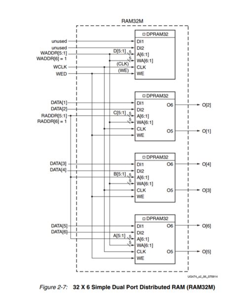 fpga 7系列 fpga内部结构之clb 02 clb功能详解 clb的功能 csdn博客