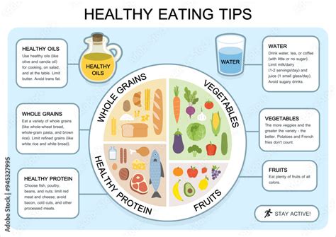 Healthy Eating Tips Infographic Chart Of Food Balance With Proper