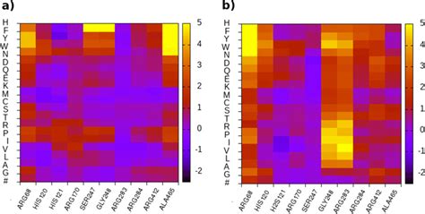 Foldx Mutational Analysis Position Scanning Is Applied To Germline Download Scientific Diagram