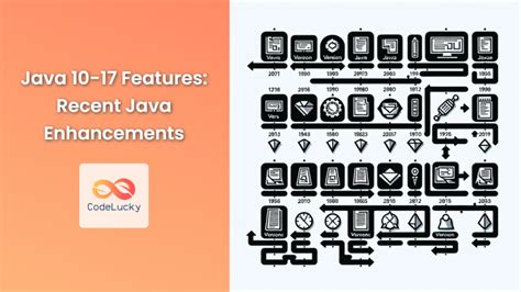 Java Comments Single Line And Multi Line Codelucky
