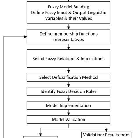 Architecture Of Rule Based Expert System Download Scientific Diagram