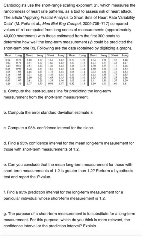 Solved Cardiologists Use The Short Range Scaling Exponent